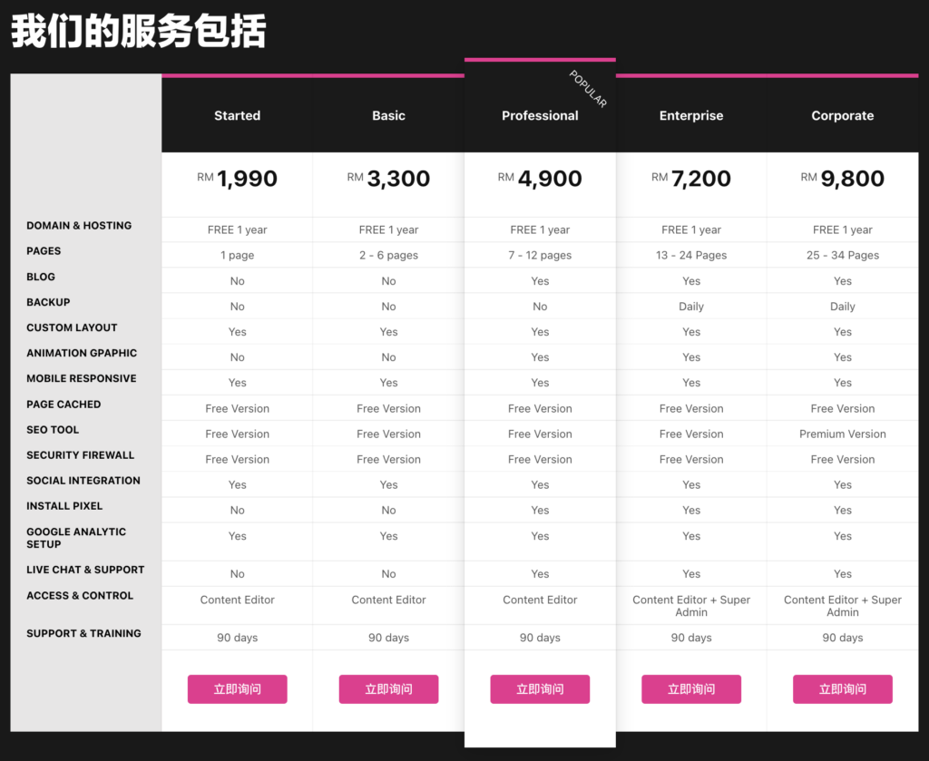 订阅经济是什么? 五分钟让你搞懂订阅经济！ > Webian